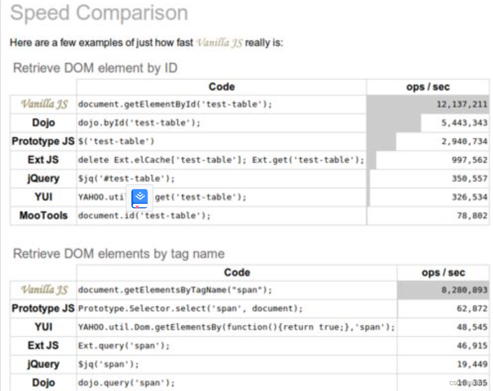 Vanilla JS速度超越了vue/react/svelte---kalrry-CSDN博客