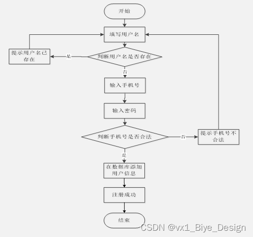 ssm+mysql+安卓app家庭收纳管理系统-计算机毕业设计源码07012_android mysql app-CSDN博客