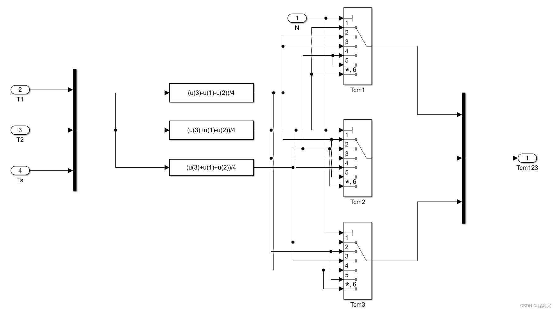 SVPWM原理及simulink_svpwm模块-CSDN博客