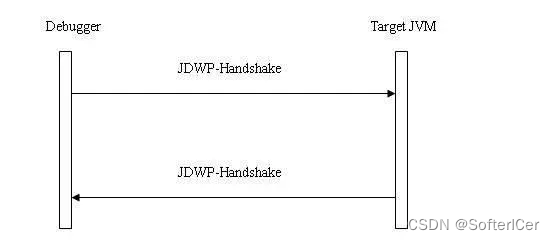 深入理解JDWP协议：实现与调试机制解析-CSDN博客
