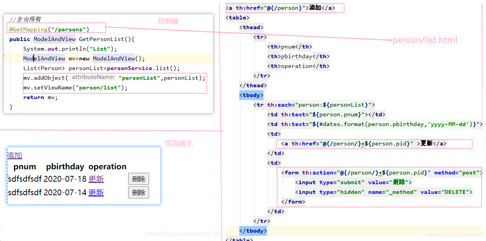 Springboot中Restful风格的POST、GET、PUT、DELETE请求实例_springboot restful delete ...