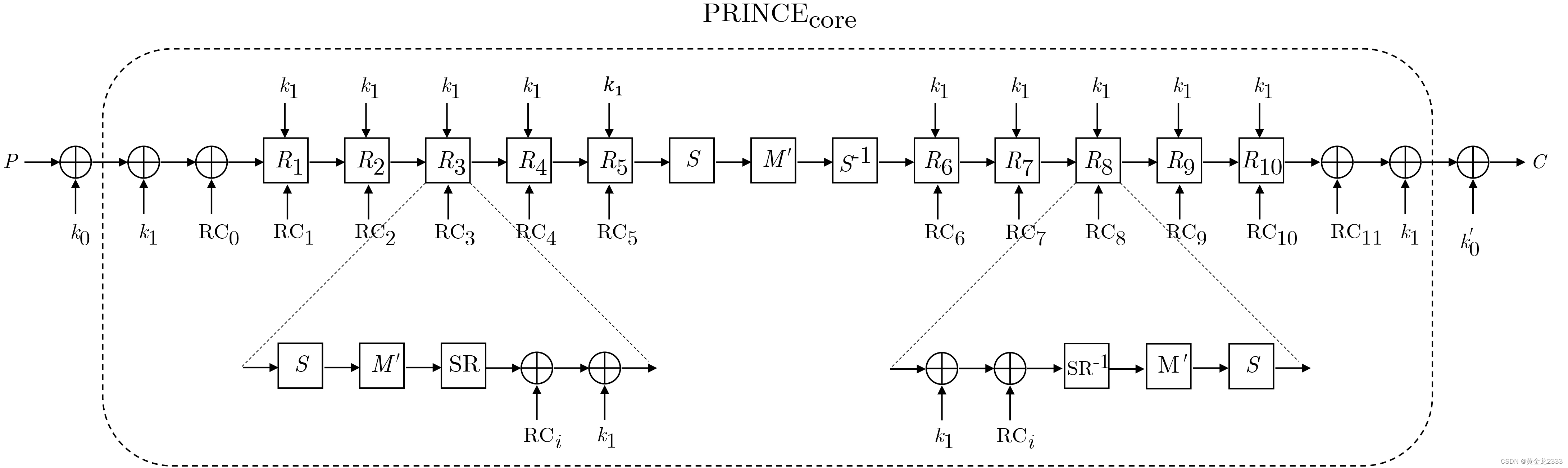 轻量级分组加密算法PRINCE_prince算法-CSDN博客