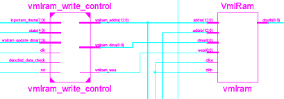 LDPC译码器的FPGA实现_ccsds verilog-CSDN博客