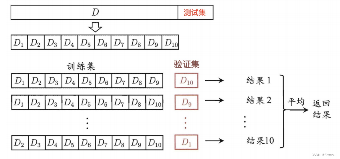 KNN算法详解-CSDN博客