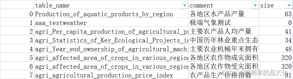 Python连接mysql数据库并且导出数据使用python程序连接mysql数据库在控制台打印输出country表的全部数据 Csdn博客