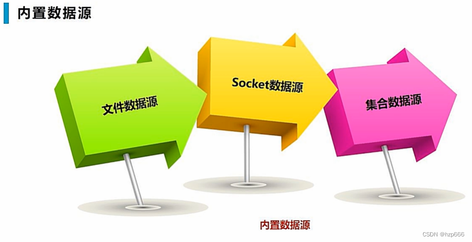 Flink学习12：DataStreaming API_flink streaming api 编码-CSDN博客