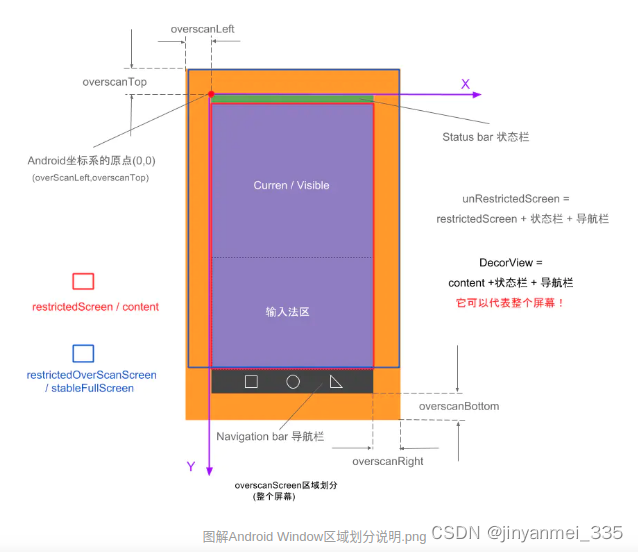 WindowInsets的分发流程-CSDN博客