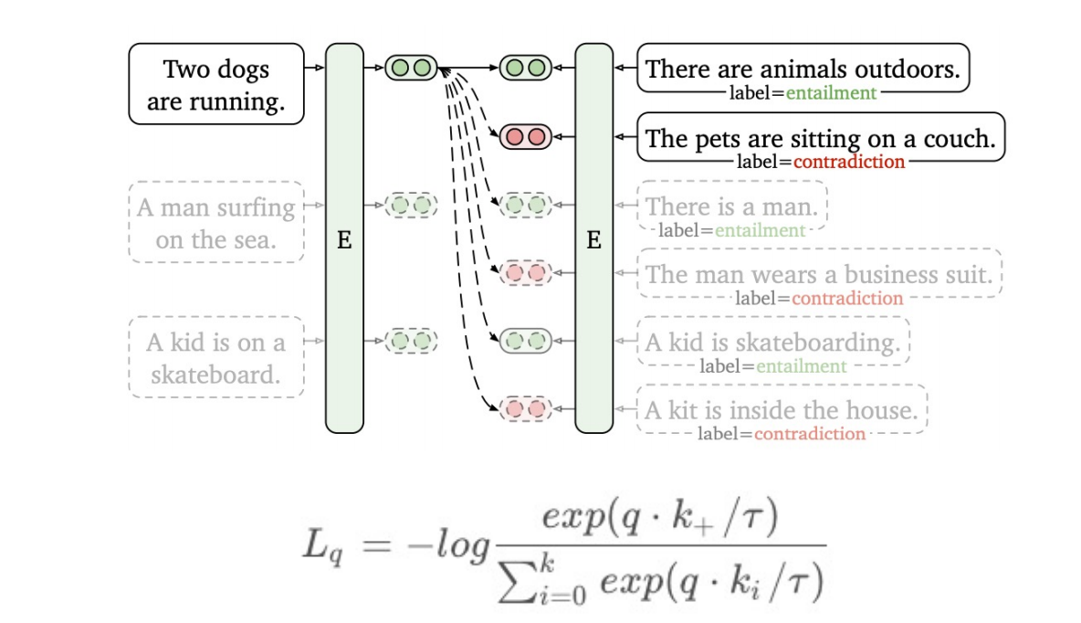 AI大模型企业应用实战(20)-RAG相似性检索的关键 - Embedding_rag 如何解决同义词问题-CSDN博客