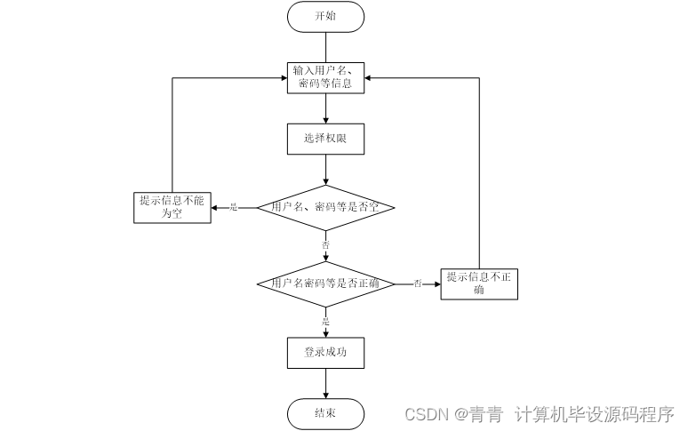 【附源码】java计算机毕业设计养老机构管理信息系统（程序lw部署）java毕业设计题目养老 Csdn博客