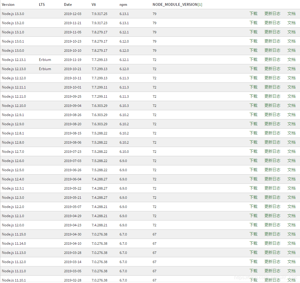 linux下安装nodejs及npm_node12.13.1对应的npm版本号-CSDN博客
