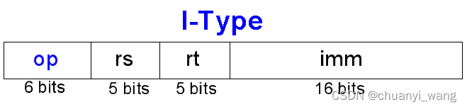 基于MIPS的五级流水线微处理器（CPU）设计、modelsim仿真通过、verilog编写_mips微处理器设计 fpga-CSDN博客