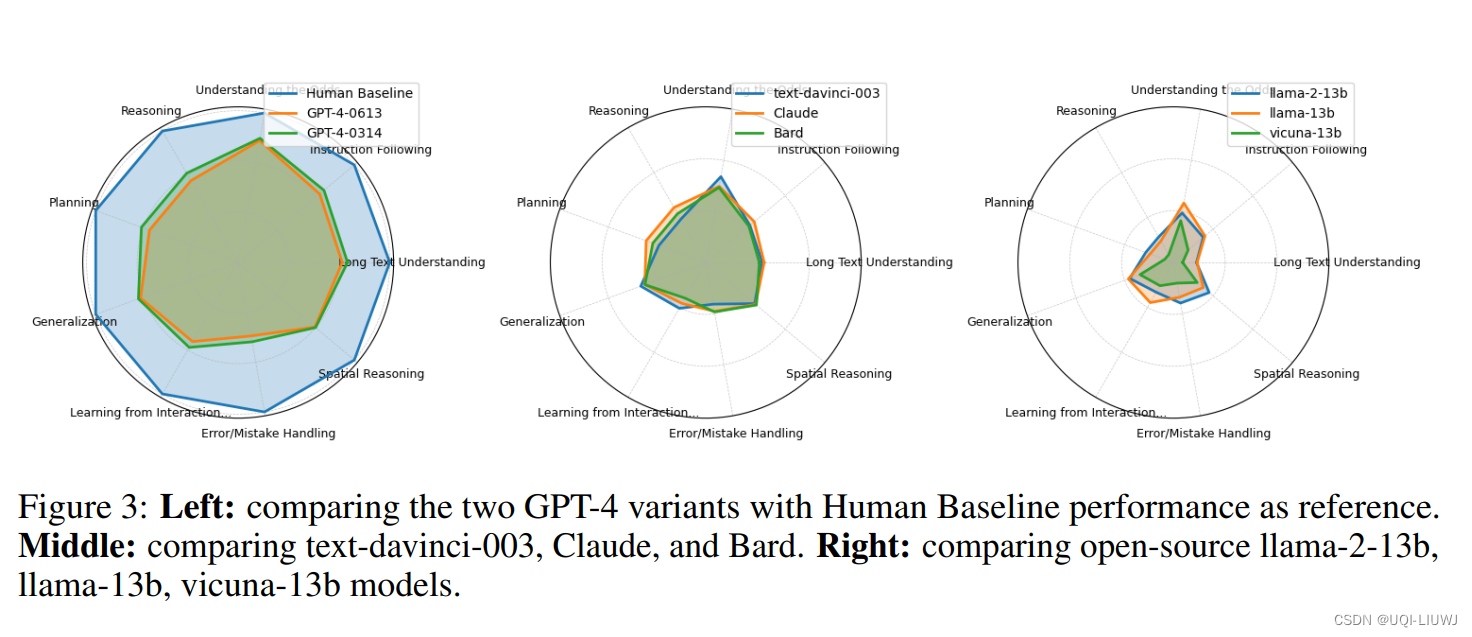 论文笔记：SmartPlay : A Benchmark for LLMs as Intelligent Agents-CSDN博客