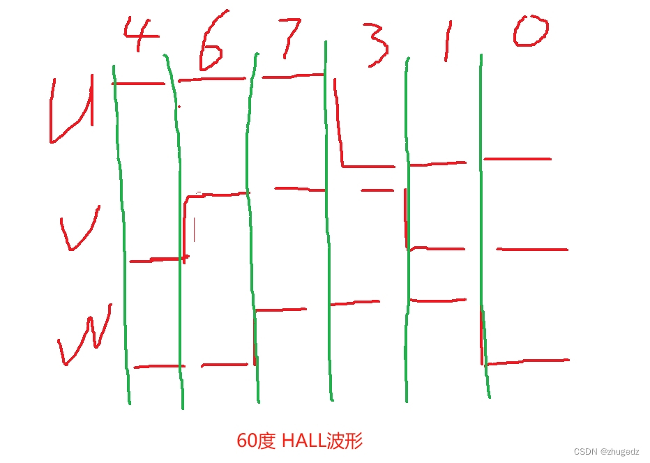 大话BLDC驱动：为什么可以根据HALL信号换相？-CSDN博客