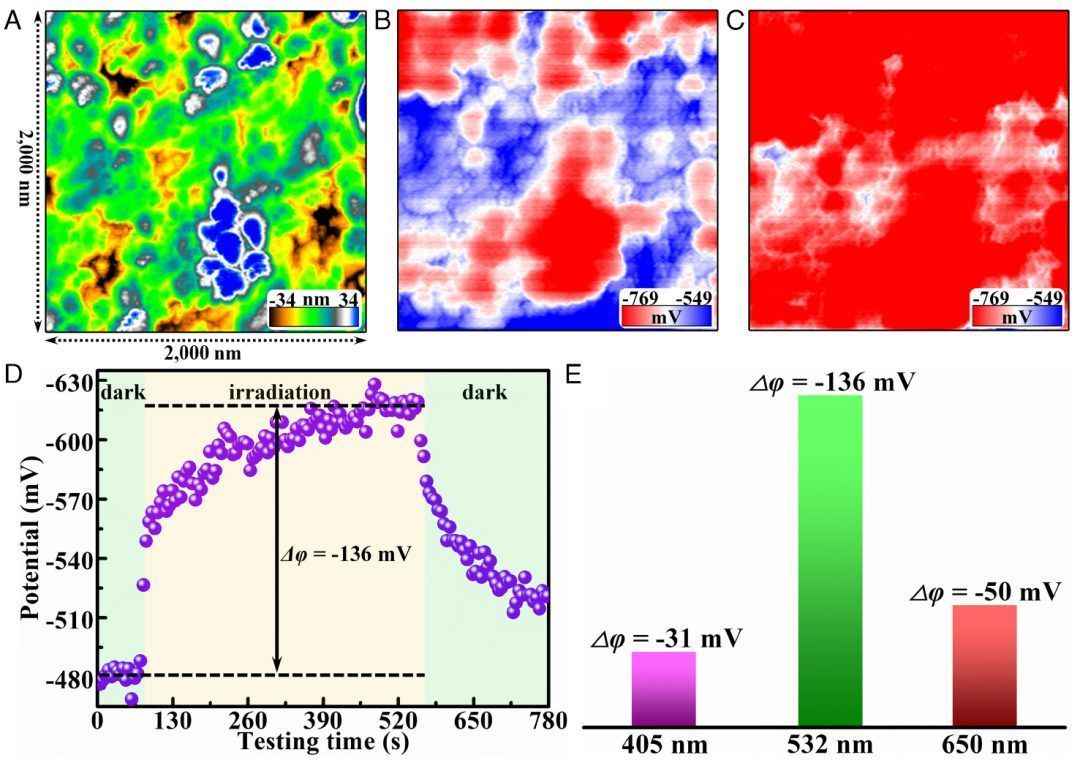 湖大王双印团队，再发PNAS，又一突破，火星上“造肥”可期_湖南大学pnas-CSDN博客