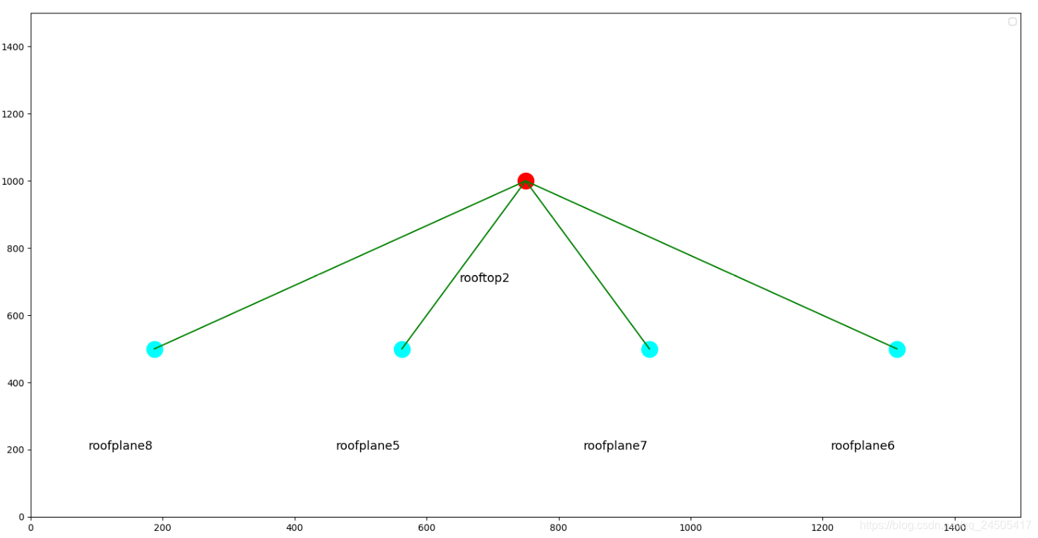 重复子树查找(find Duplicate Subtrees) Csdn博客