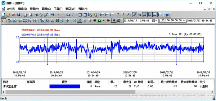 Wonderware-InTouch历史数据库之报表曲线Historian客户端开发_historian client-CSDN博客