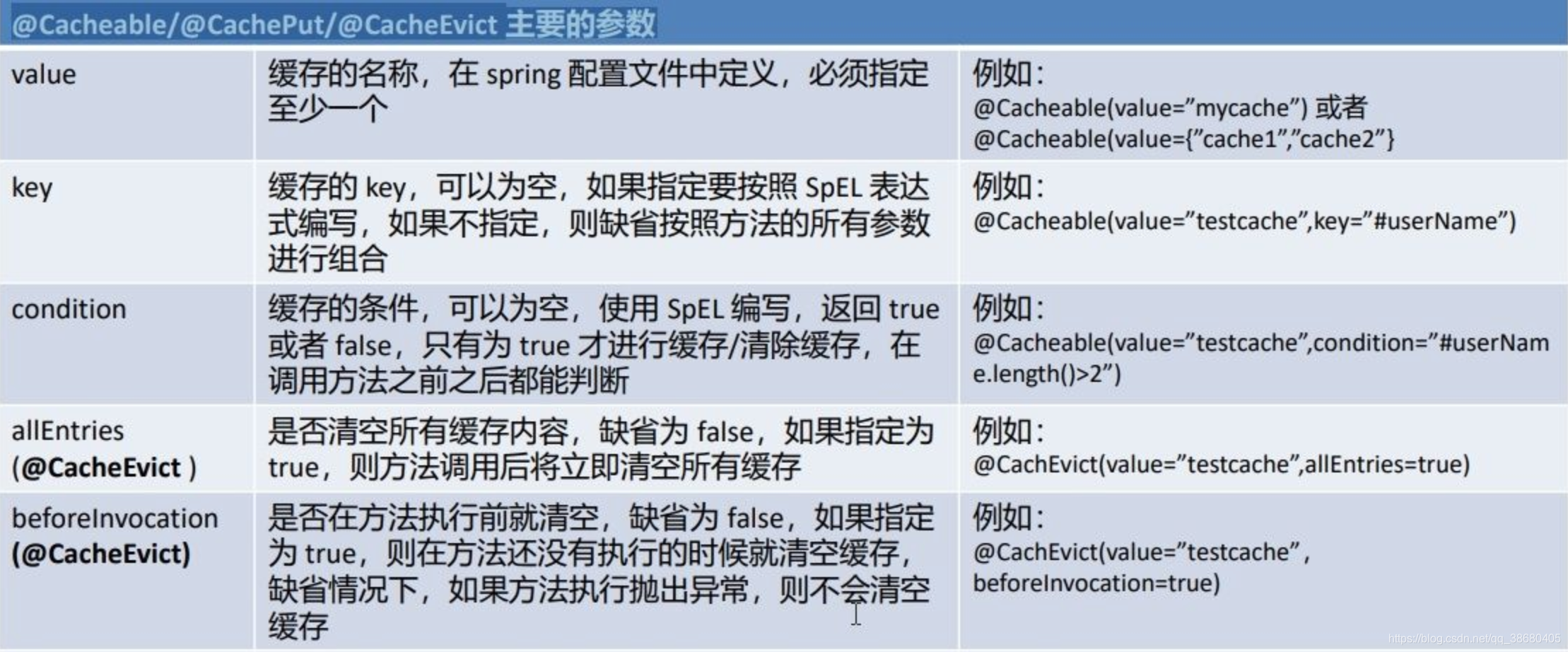 Springboot与整合Redis使用缓存_springboot集成redis使用cache缓存-CSDN博客