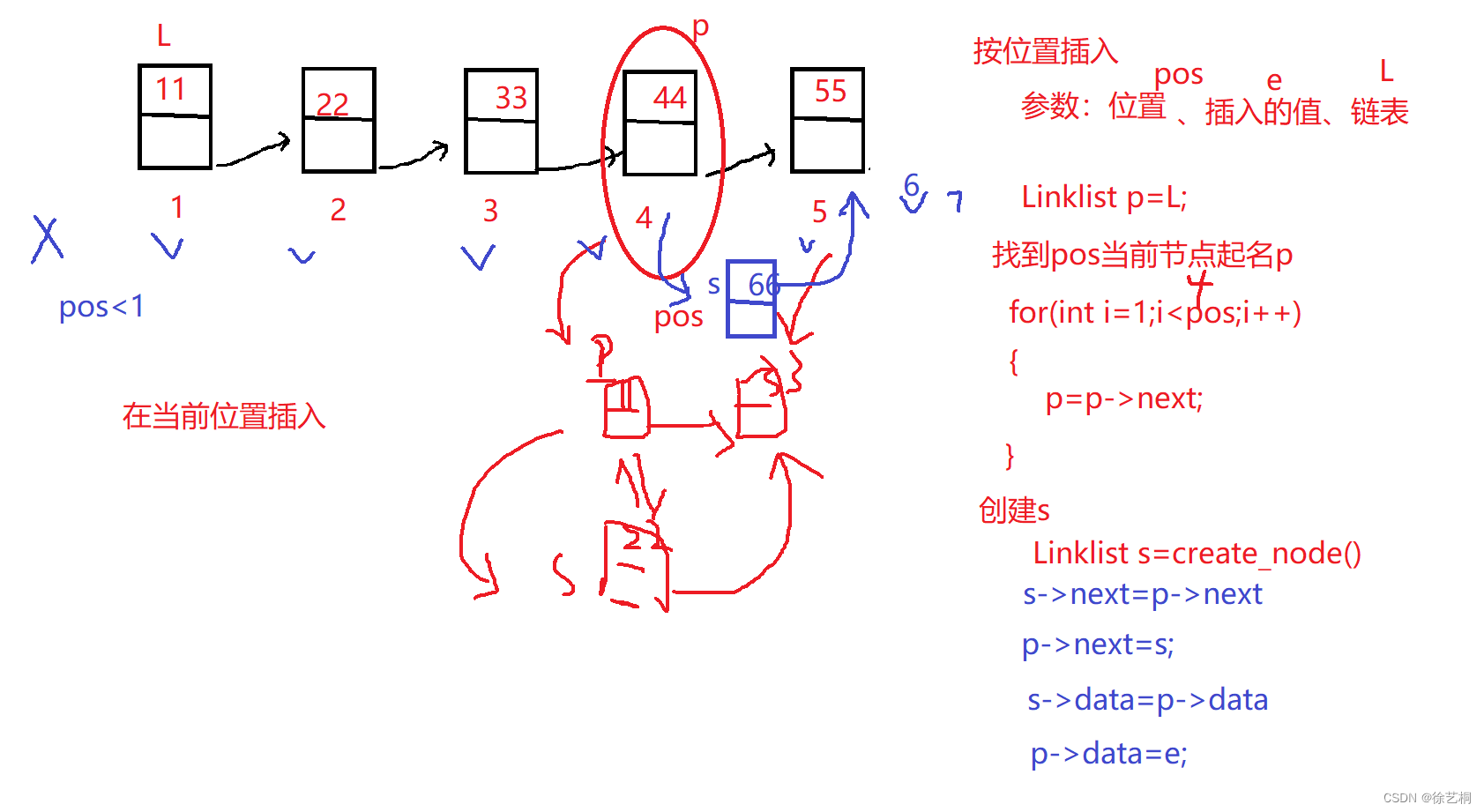 0718|数据结构day4（链表+单链表+单向循环链表）-CSDN博客