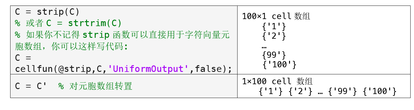 第5章：532 字符向量元胞数组（matlab入门课程）matlab字符向量 Csdn博客
