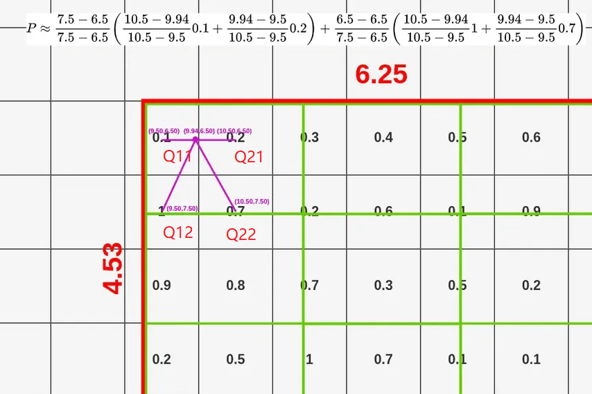 详解Single-Shot Alignment Network (S2A-Net) ，详解AlignConv，基于遥感图像的特征对齐旋转目标检测_s2anet-CSDN博客