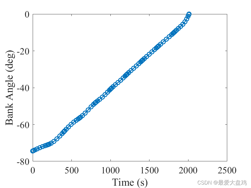 GPOPS-II教程(2): 可复用火箭再入大气层最优轨迹规划问题-CSDN博客