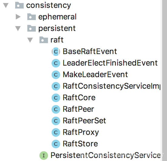 Nacos 源码分析 (四) 一致性实现 raft_nacos状态candidate-CSDN博客