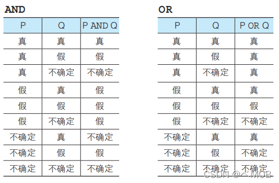 阿里云天池——SQL训练计划_Task2_阿里云sql编写-CSDN博客