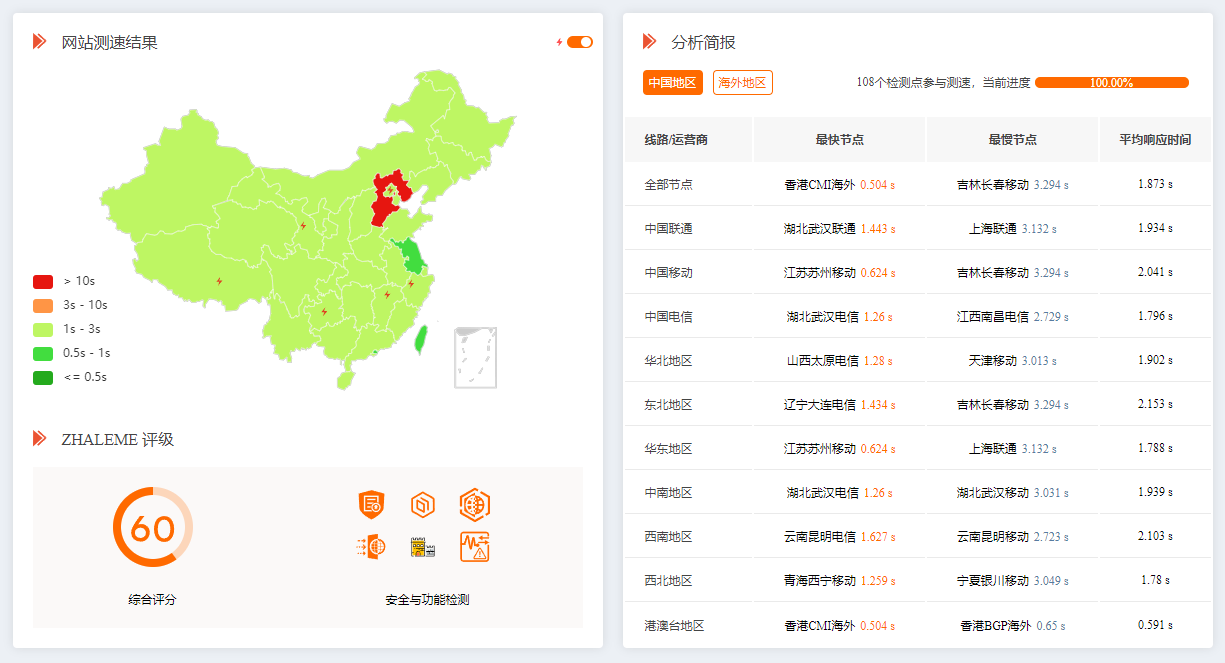 Hugo部署到Vercel踩大坑——全是XML文件？_hugo vercel-CSDN博客