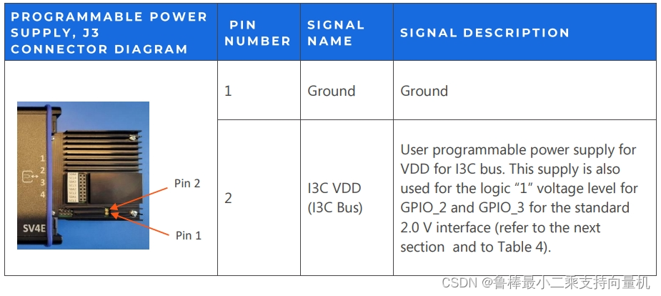 手把手一起开发SV4E-I3C设备(一)-CSDN博客