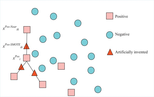 一文解决样本不均衡（全）_两类数据样本数量差距过大处理方法-CSDN博客
