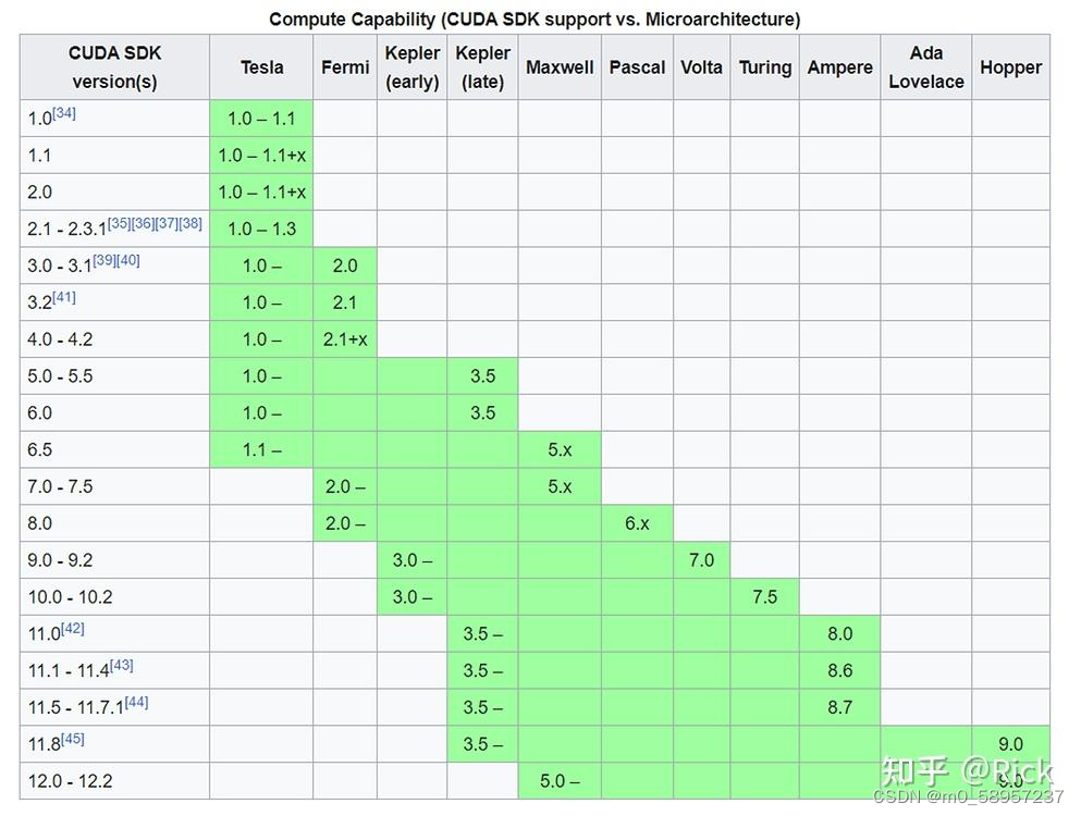 深度学习环境搭建的一些问题解决_the gpu program failed to execute at thcblas.cu:42-CSDN博客