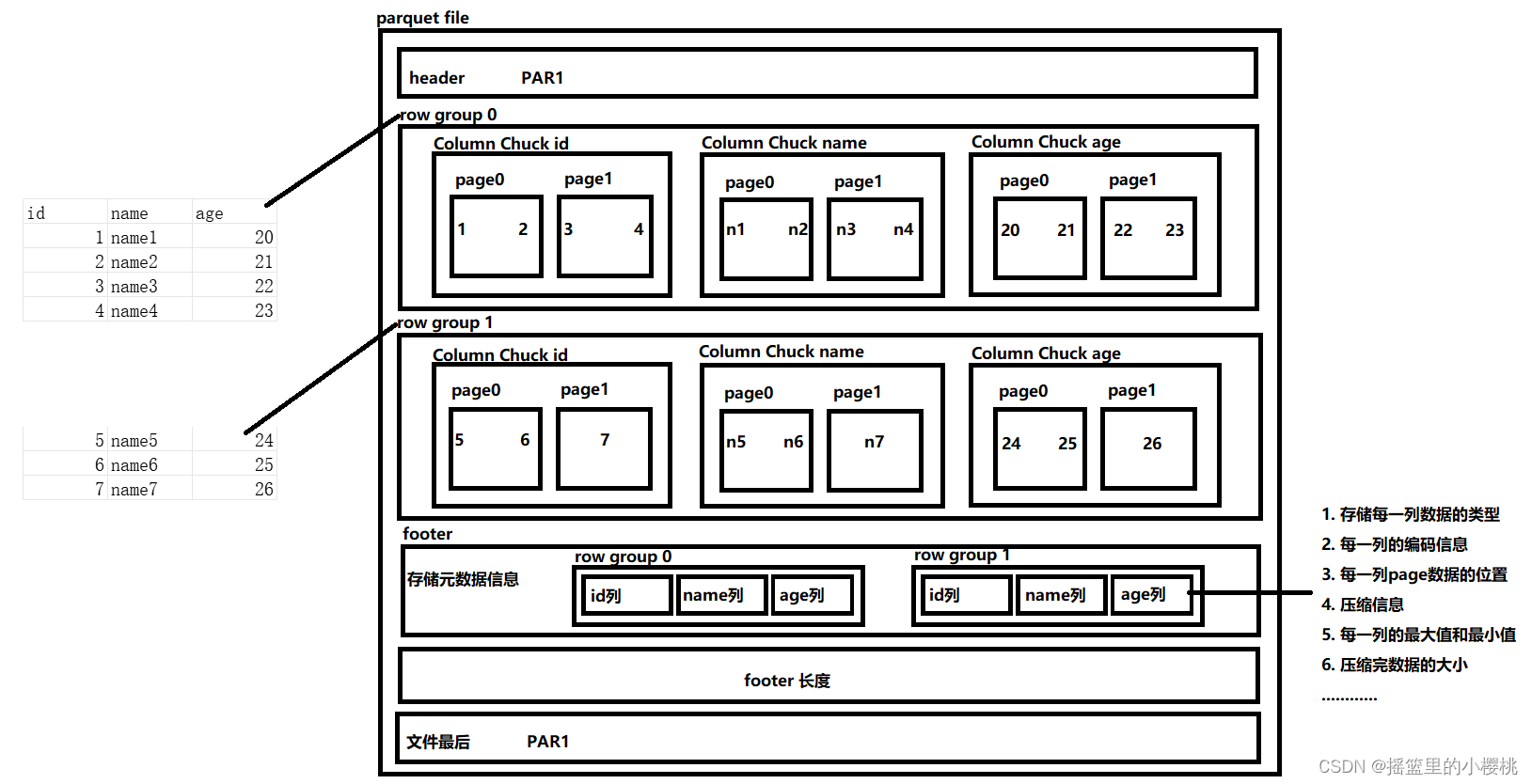 Hive文件存储格式详解：Avro、orc、parquet比较-CSDN博客