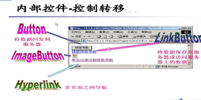 ASP.NET_ASP.NET ADO.NET数据操作示例-CSDN博客