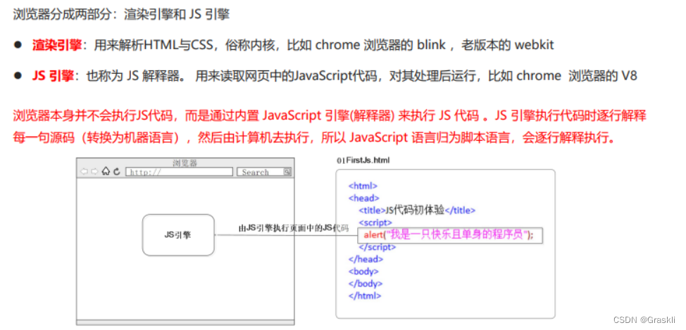 【第四部分 | JavaScript 基础】1：JS概述、变量及输入输出_javascript输出prompt-CSDN博客