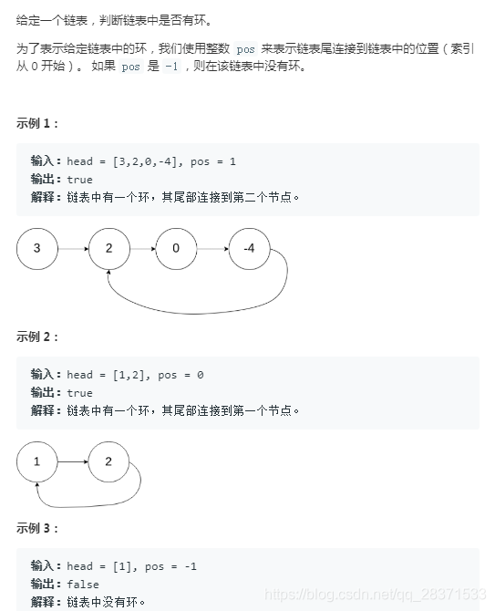 leet code 141. 环形链表_leetcode环形链表-CSDN博客