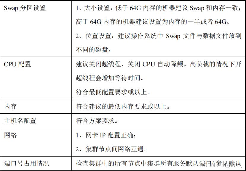 GBASE 8A V953安装环境准备_gbase 8a 953 版本安装-CSDN博客