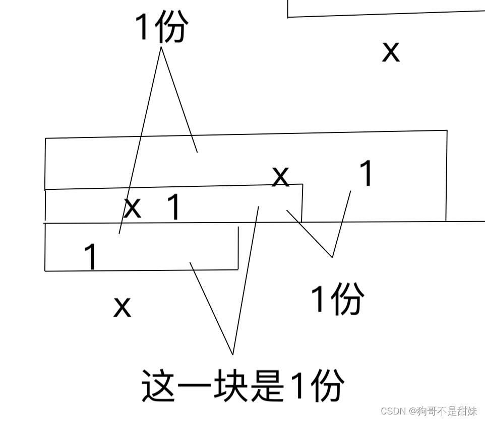 力扣编程题目解析:子数组和、整除子数组、连续数组及矩阵区域和的哈希表方法 Csdn博客