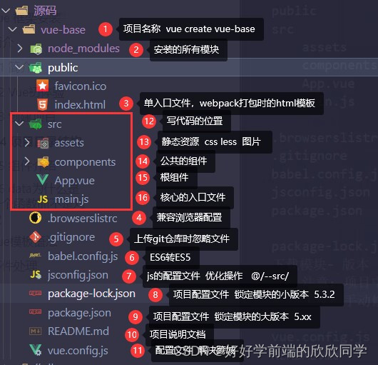 Vue2基础知识(详细版) Csdn博客