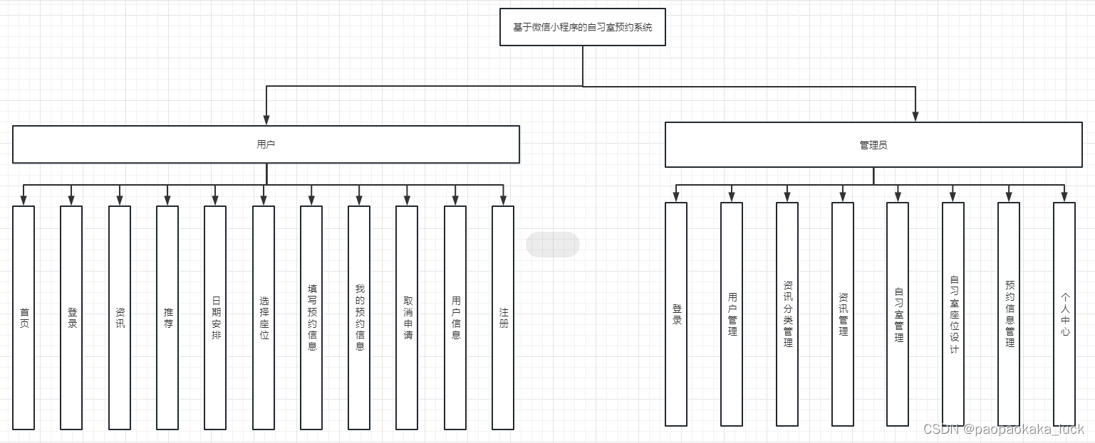 基于springbootuniapp的图书馆预约小程序基于springbootvueuni App的图书馆预约座位小程序的系统工作原理图 Csdn博客