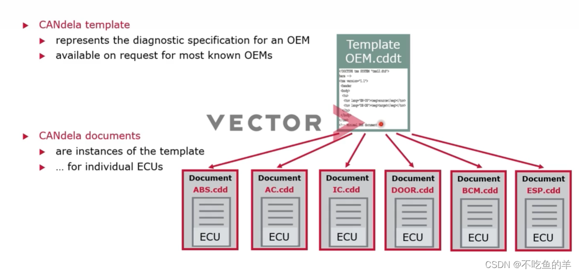 CANDela studio之CDDT与CDD_cdd和cddt-CSDN博客