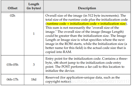 PCIe Expansion Roms-CSDN博客