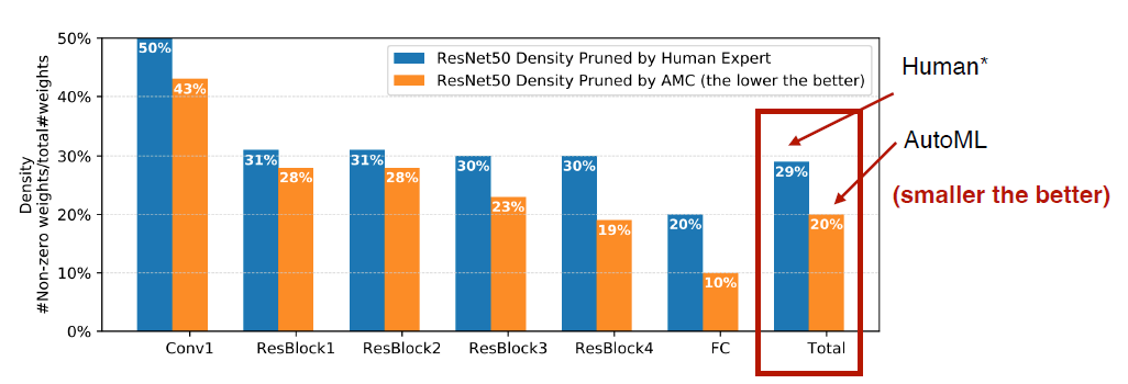 MIT-TinyML学习笔记【3】Pruning续_sparsity ratio-CSDN博客