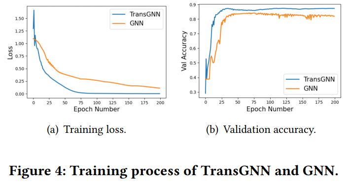 论文 | TransGNN：Transformer和GNN可以互相帮助吗？-CSDN博客