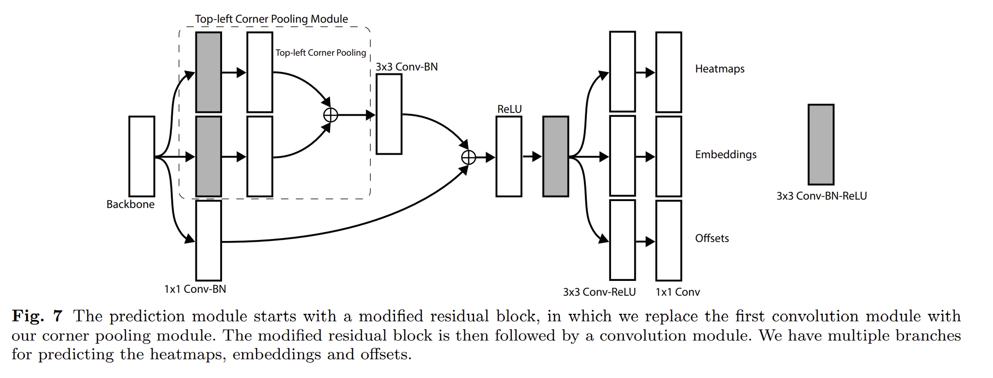 库位角点检测之Centernet/CornerNet算法-CSDN博客