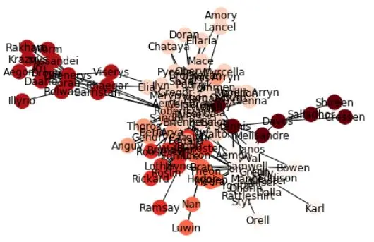 10X单细胞（10X空间转录组）聚类算法之Louvain_louvain聚类-CSDN博客