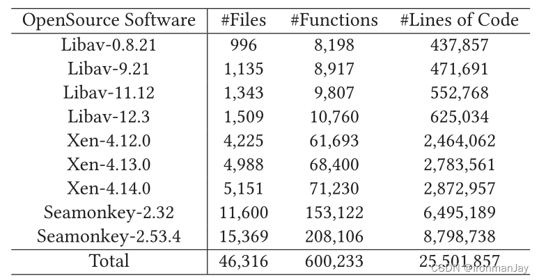 论文中文翻译——VulCNN An Image-inspired Scalable Vulnerability Detection System-CSDN博客
