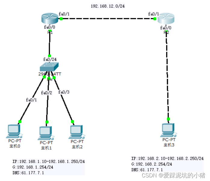 配置Cisco路由器为DHCP服务器及OSPF路由-CSDN博客