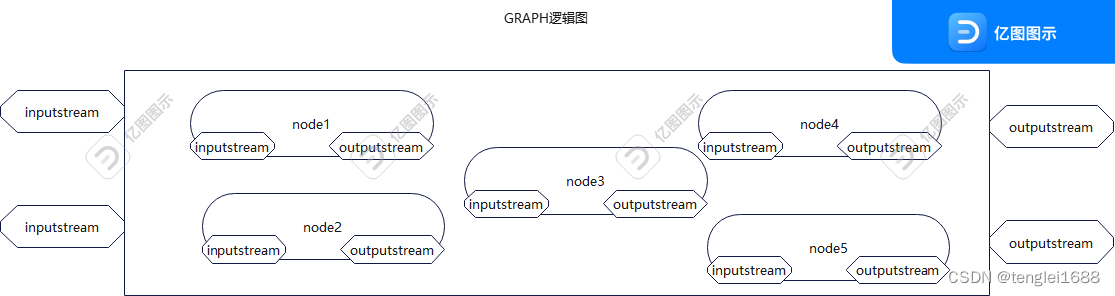Bmf源码解析（一）_bmf框架-CSDN博客