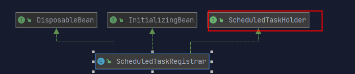 Spring 定时任务@EnableScheduling解析_spring enablescheduling-CSDN博客