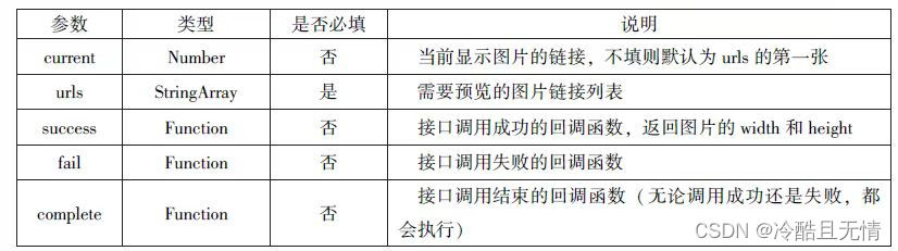 第六章总结_正在查询有效的后端,请等待-CSDN博客